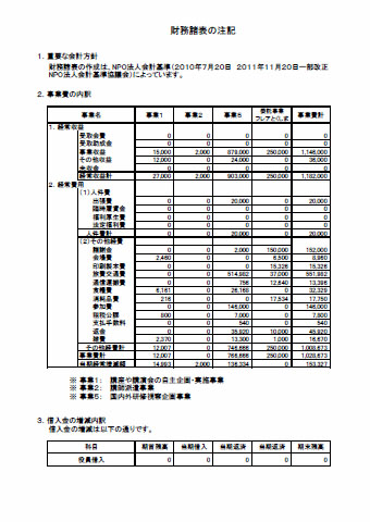 平成29年度決算書類 | NPO法人概要 | NPO法人協働プランニングNIMS
